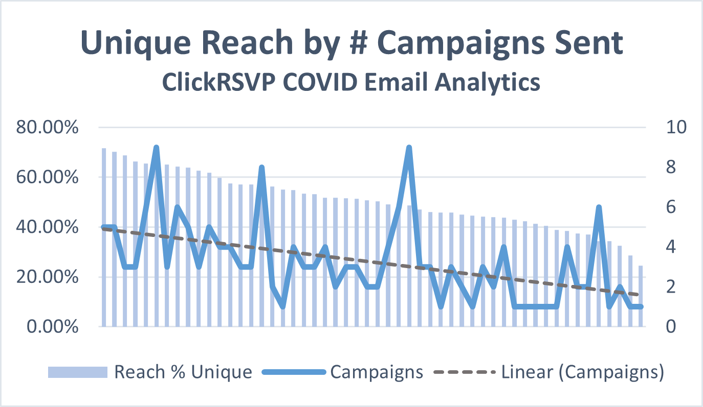 Maximizing Your Customer Reach When It’s Critical | ClickRSVP